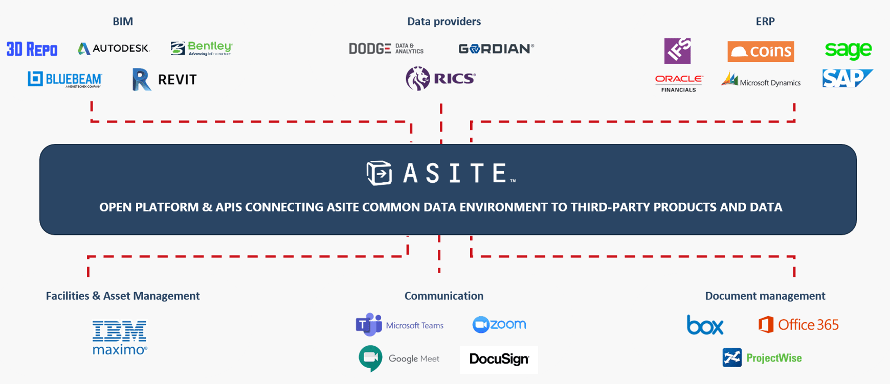 How Asite Helps the Mining Industry Drive Digitization
