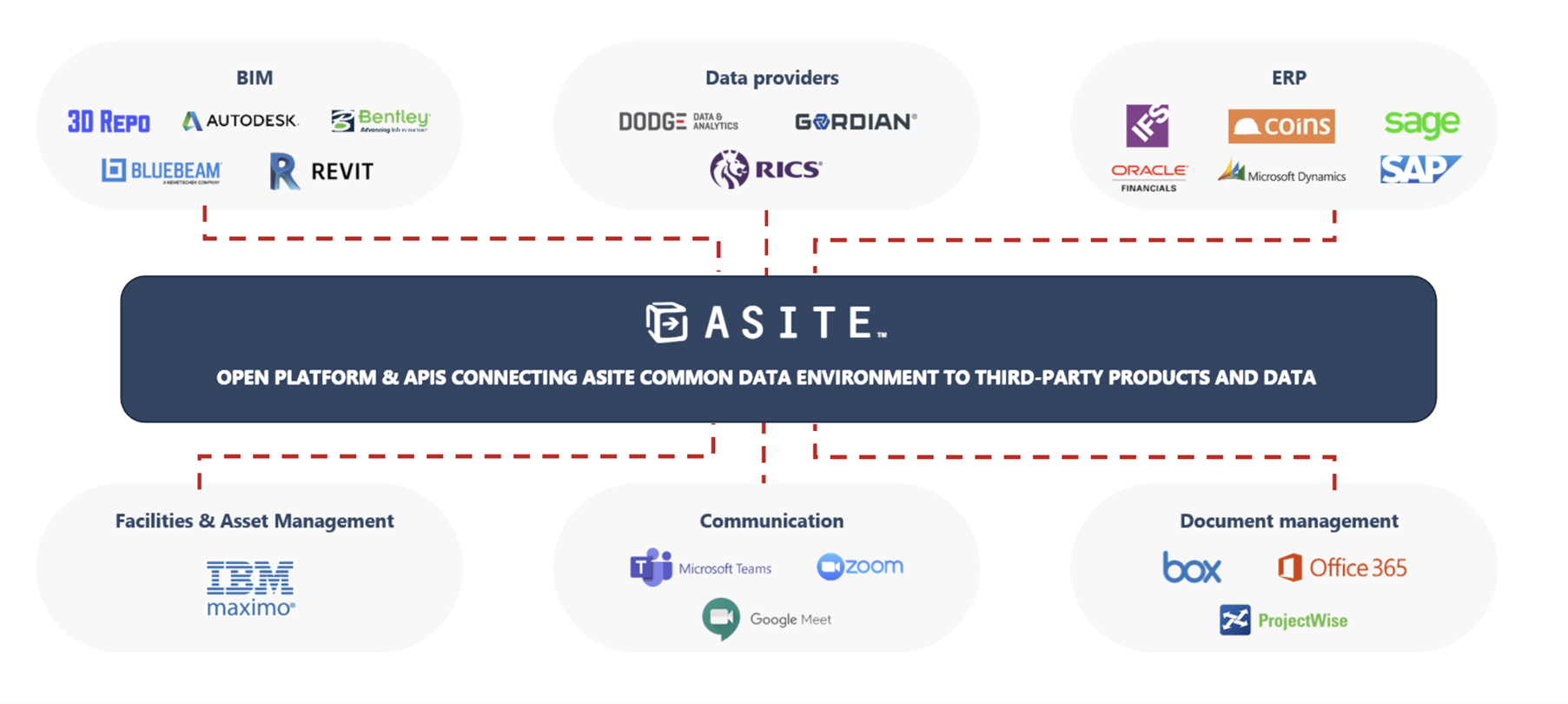How Asite Helps the Hong Kong Construction Industry Become DWSS Compliant