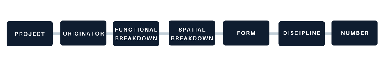 4 Steps to Becoming ISO 19650 Compliant