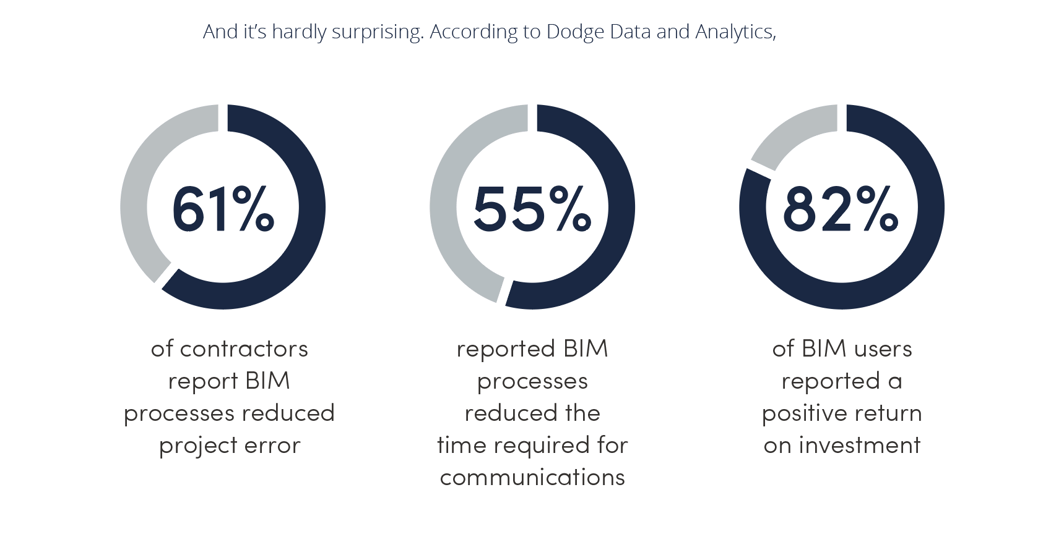 BIM Booster Guide: Starting Your Journey