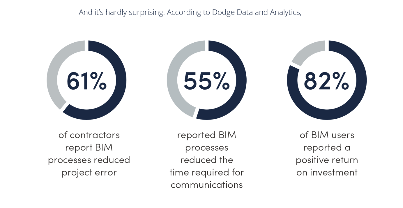 BIM Booster Guide: Starting Your Journey