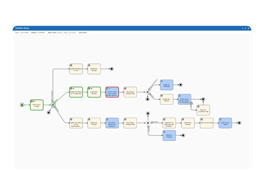 Visual Workflow-New function to manually push documents to a workflow.