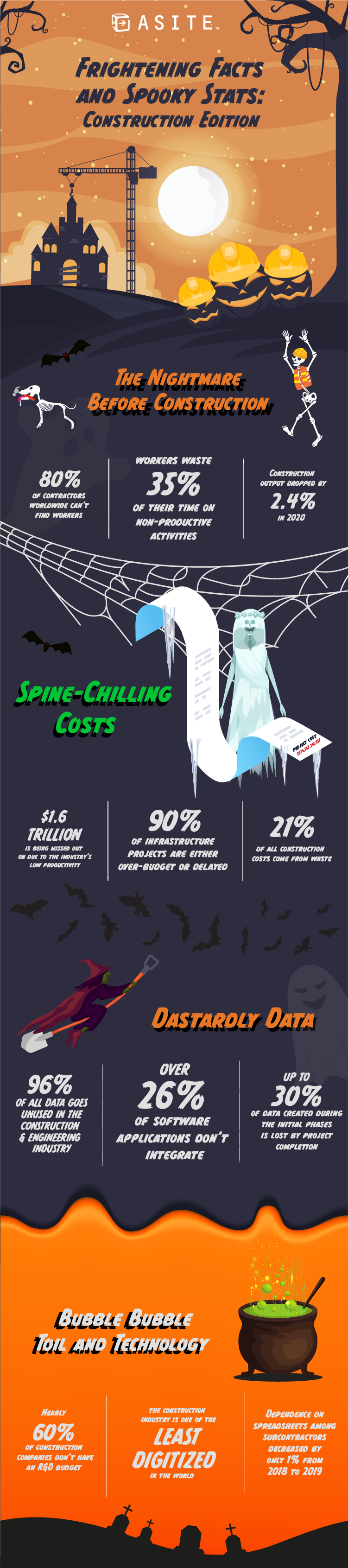 Frightening Facts and Spooky Stats: Construction Edition
