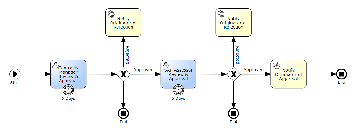 Part L Photographic Evidence: How Asite Can Streamline Compliance