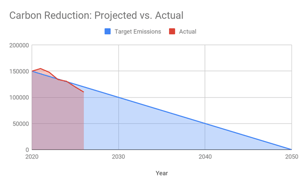 Asite Solutions Ltd Carbon Footprint Reduction Plan