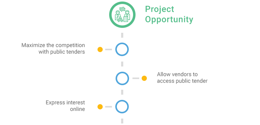 Supplier Relationship Management (SRM) - Supply Chains come Together