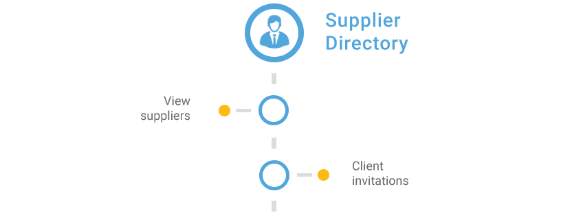 Supplier Relationship Management (SRM) - Supply Chains come Together