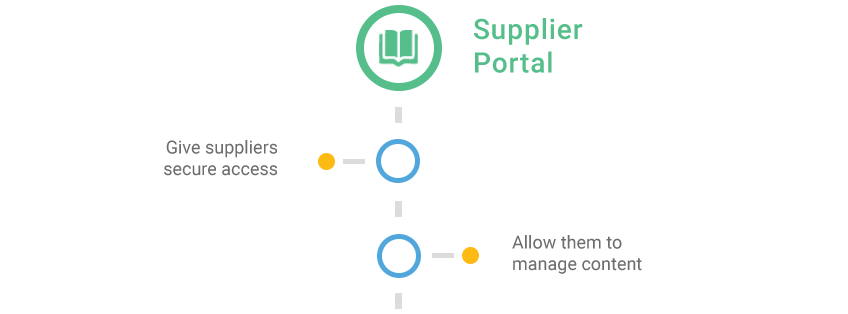 Supplier Relationship Management (SRM) - Supply Chains come Together