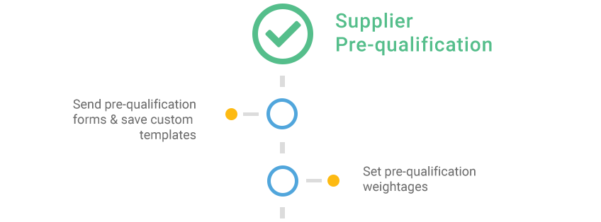 Supplier Relationship Management (SRM) - Supply Chains come Together